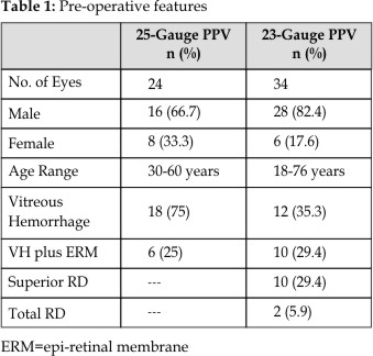 Fig. 1: Bending of fiberoptic light
